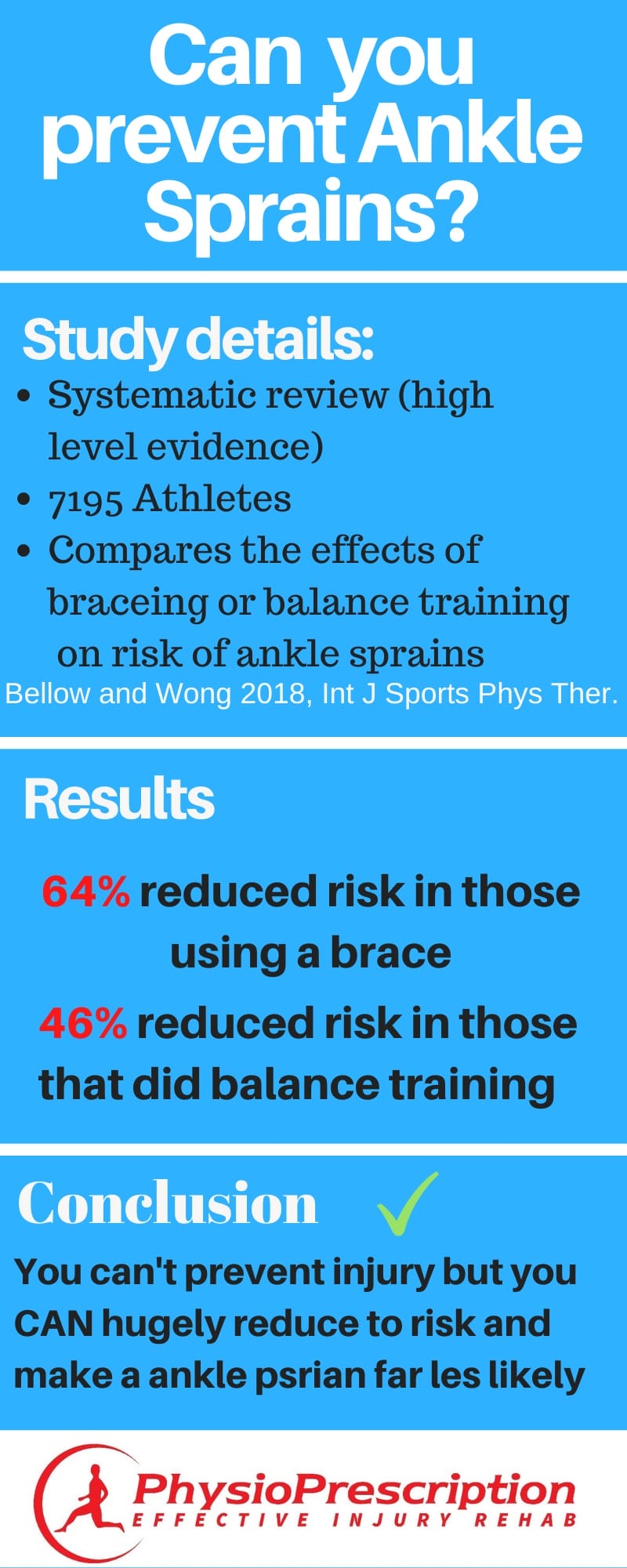 ankle-sprain-reduce-injury-rate - Physio Prescription